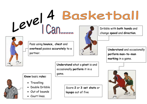 MrMacPE's Shop - Teaching Resources - TES