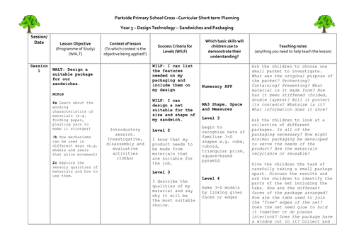 Year 1 DT plans by - UK Teaching Resources - TES