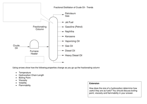 Fractional Distillation of Crude Oil - Trends | Teaching Resources
