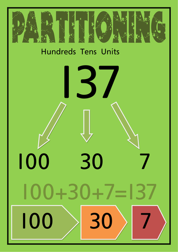 Partitioning Display | Teaching Resources