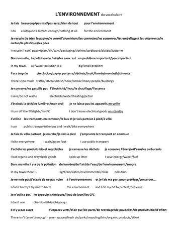 environment vocab in French | Teaching Resources