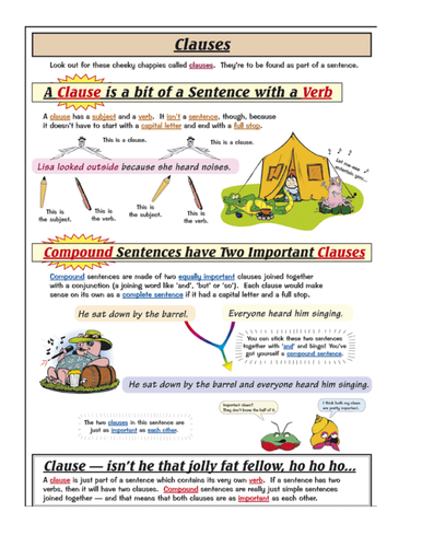 Grammar aid | Teaching Resources