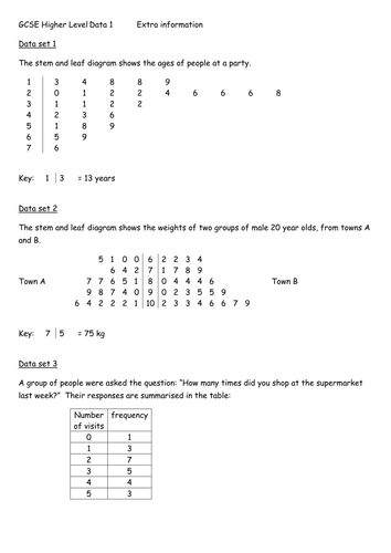 Tarsia - Interpreting Data 1 - Higher GCSE | Teaching Resources