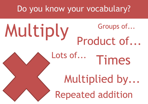 Numeracy Operations: Vocabulary Posters | Teaching Resources Numeracy Operations: Vocabulary Posters | Teaching Resources