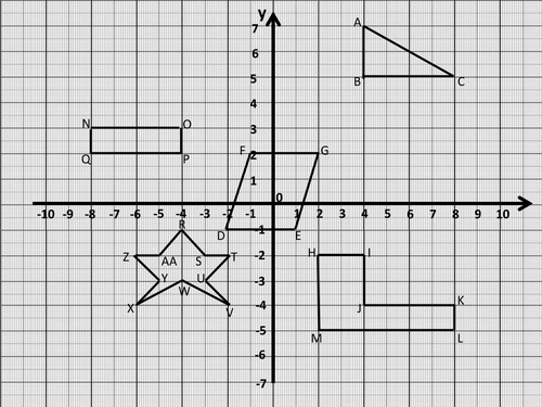 Enlargement | Teaching Resources
