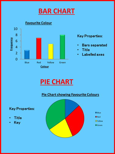 Data Handing Wall Posters | Teaching Resources