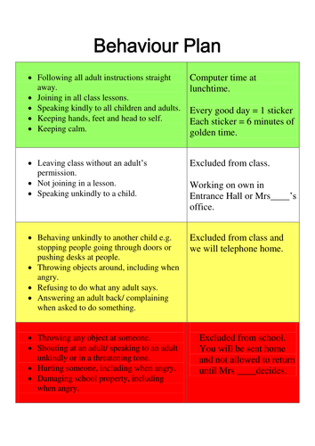 Personal behaviour Plan by apostrophesnob - Teaching Resources - Tes