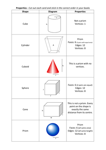 Properties of 3D Shapes - Cut and Stick | Teaching Resources