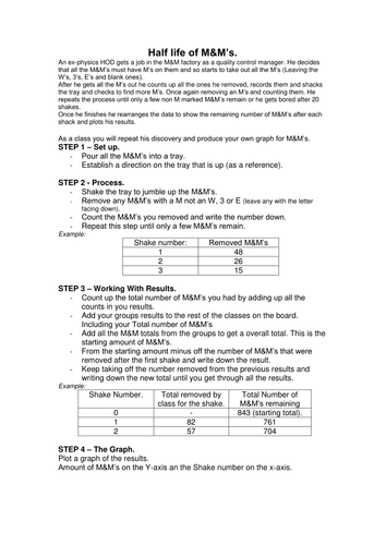 Radioactivity: Half-life of M&M's | Teaching Resources