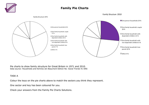 Family Pie Charts | Teaching Resources