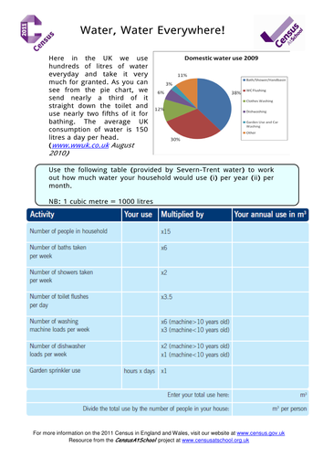 Water, Water Everywhere | Teaching Resources