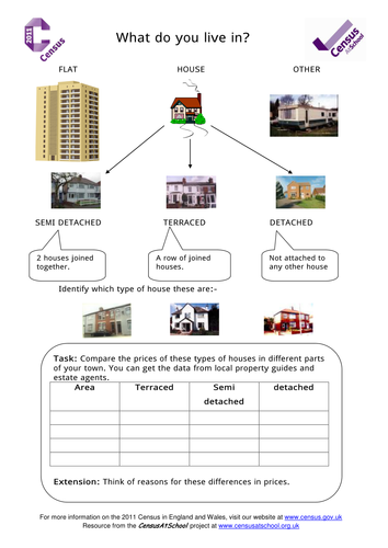 What do you live in? | Teaching Resources