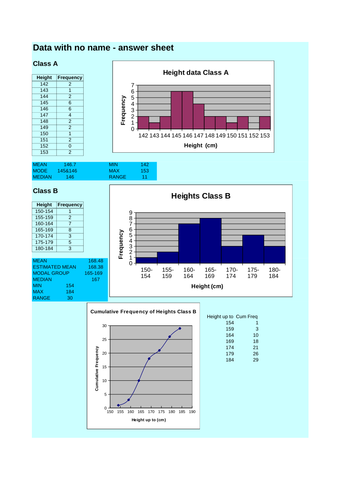 Data With No Name | Teaching Resources