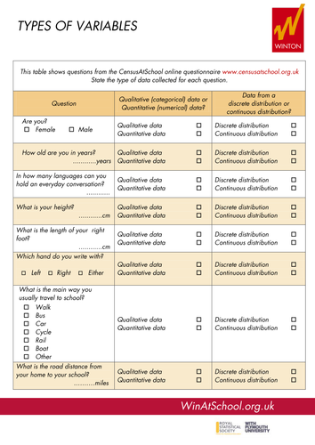 Types of Variables | Teaching Resources