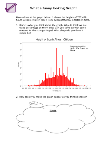 What A Funny Looking Graph! | Teaching Resources