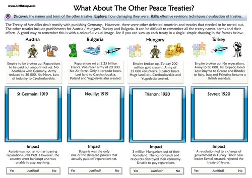 The Other Treaties of WW1 | Teaching Resources