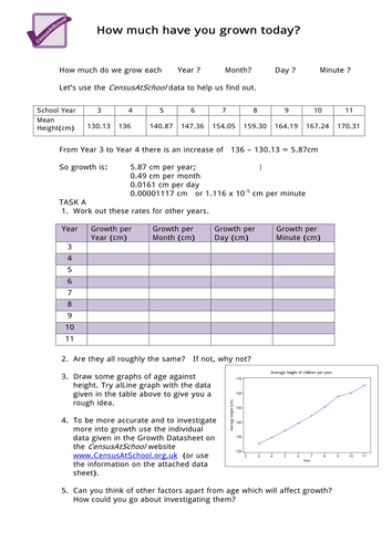 How Much Have You Grown Today? | Teaching Resources