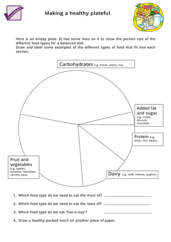 Making A Healthy Plateful | Teaching Resources