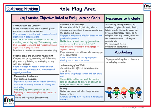Continuous Provision: Role Play | Teaching Resources Continuous Provision: Role Play | Teaching Resources
