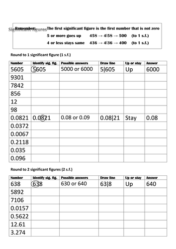 Rounding - dec. places, sig figs and estimation by madalien - Teaching ...