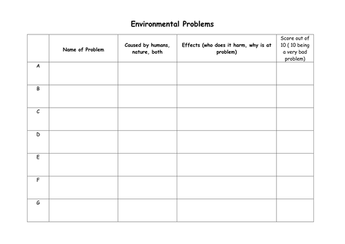 Environmental Problems worksheet.doc | Teaching Resources