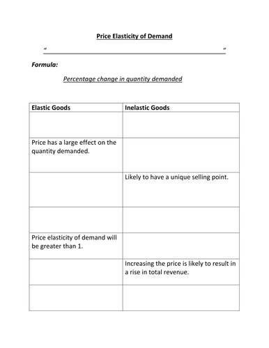 Price Elasticity of Demand - 3 Way Gap Fill | Teaching Resources