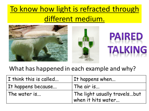 Refraction Teaching Resources
