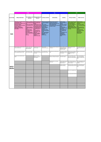 EYFS Development Matters Assessment Grid | Teaching Resources EYFS Development Matters Assessment Grid | Teaching Resources