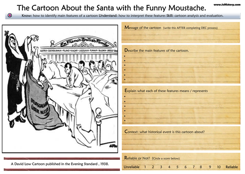 Appeasement Cartoon with Template | Teaching Resources