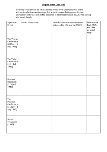Cold War Origins | Teaching Resources