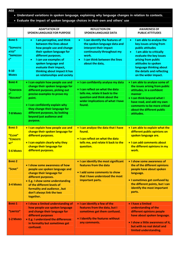 AO Grids Pupil Speak | Teaching Resources