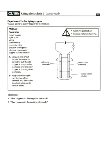 Electrolysis powerpoint and worksheet part 2 | Teaching Resources