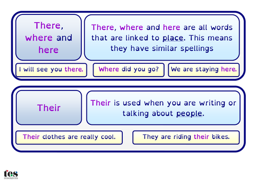 Sounds the same, spelt differently | Teaching Resources