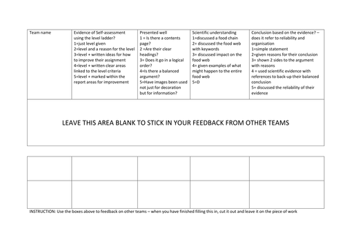 Science Report Peer and Self assessment Activity | Teaching Resources