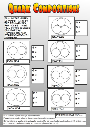 Quark Composition | Teaching Resources Quark Composition | Teaching Resources