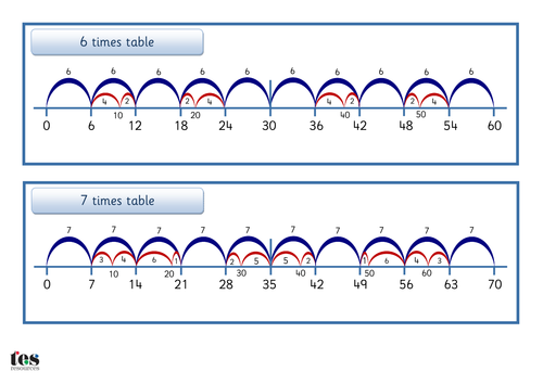 Visual times tables pattern cards | Teaching Resources