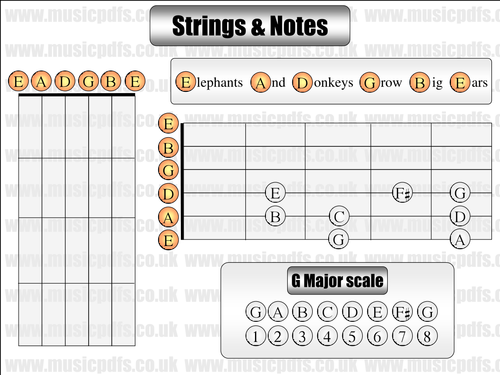 Musical Futures Style Worksheet Posters | Teaching Resources