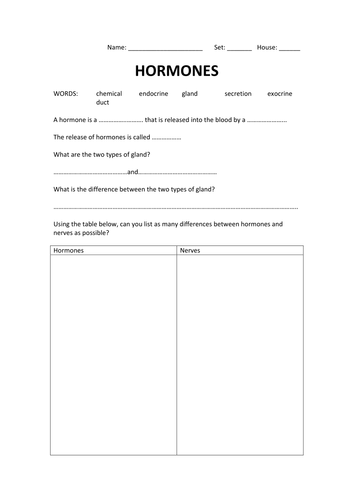 Hormones Introduction Igcse Teaching Resources