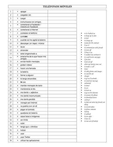 Teléfono móvil Vocab | Teaching Resources