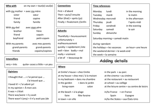 Adding Detail in Writing and Speaking | Teaching Resources