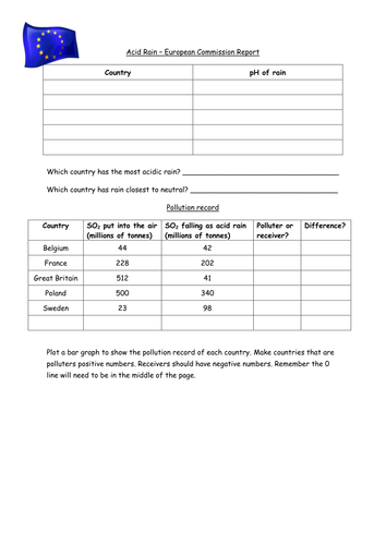 Acid rain - who's to blame? | Teaching Resources
