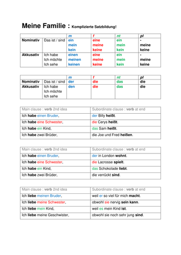 Meine Familie GRAMMAR PATTERNS | Teaching Resources