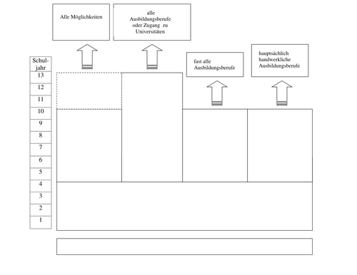 German School system | Teaching Resources