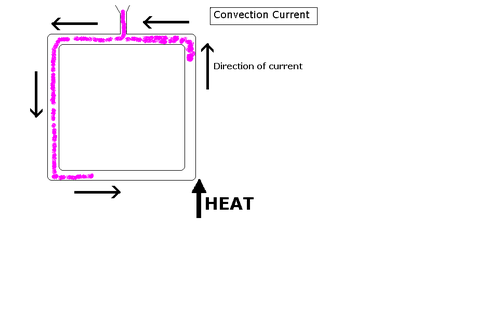 convection images | Teaching Resources