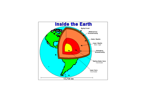 Earth and volcanoes | Teaching Resources