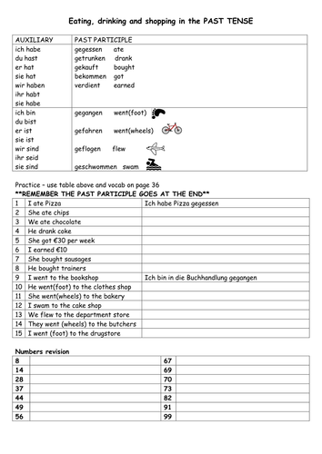 Eating, drinking, past tense | Teaching Resources