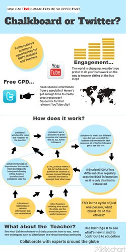 Twitter for Schools? | Teaching Resources