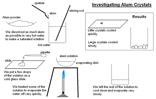 Alum crystals practical | Teaching Resources