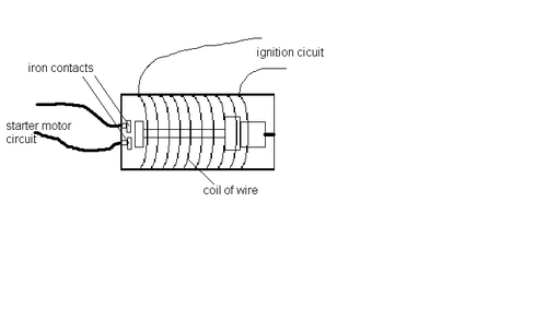 Armature | Teaching Resources