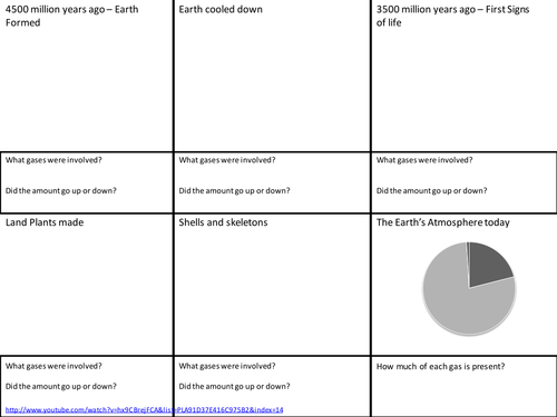 AQA C1.7 Storyboard of the Atmosphere's Evolution | Teaching Resources